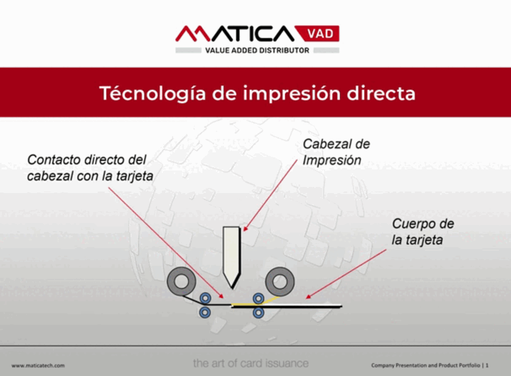 ID360 - Matica México